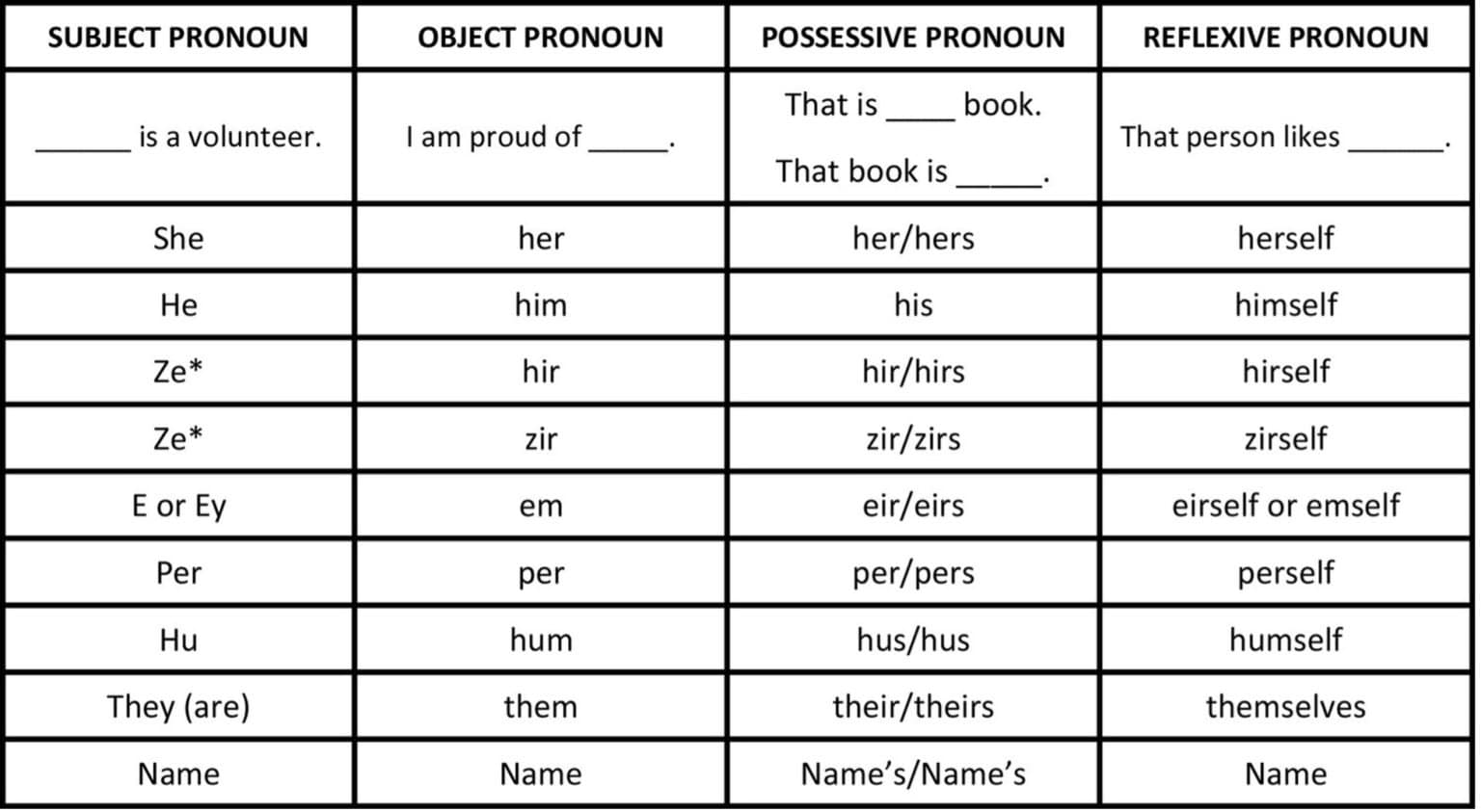 On Pronoun Sharing - Dr. Bronner's