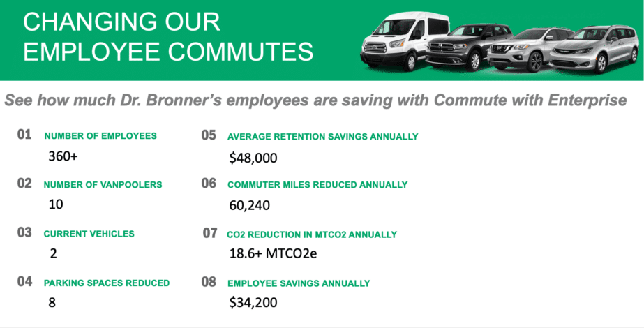 Dr. Bronner’s Launches Employee Vanpool Program - Dr. Bronner's